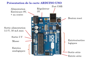 Découvrir la carte Arduino [Simuler le comportement des cartes Arduino ...